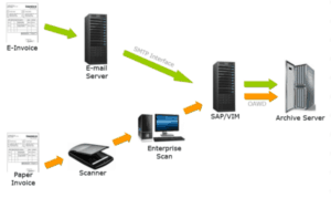 What is VIM open text- SAP invoice management