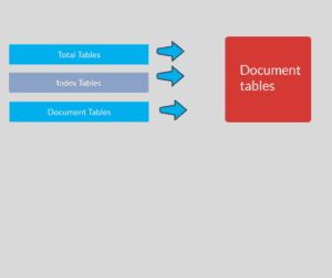 What is S/4 HANA - Sapsharks